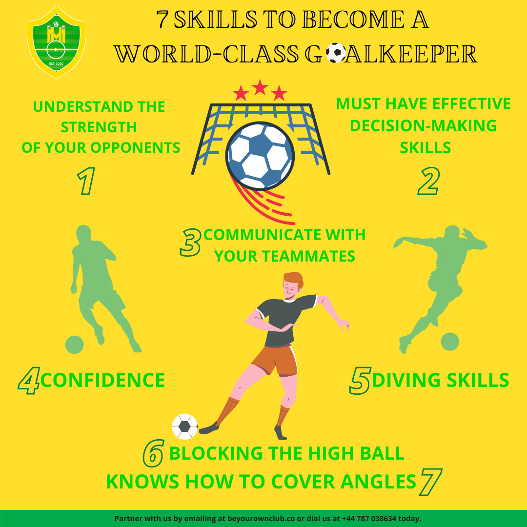 7 SKILLS TO BECOME A WORLD-CLASS GOALKEEPER - M. Hussein